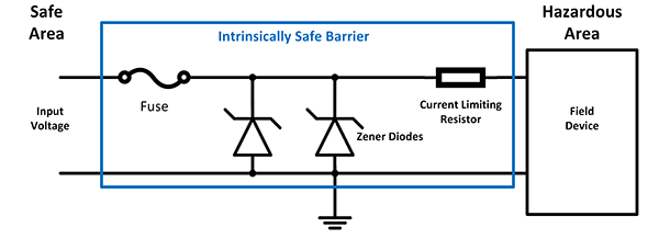 Circuit Design for Intrinsic Safety | Intrinsically Safe Barrier